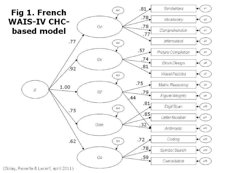 IQ's Corner: AP101 Brief #8 (guest brief): Independent CFA of the ...